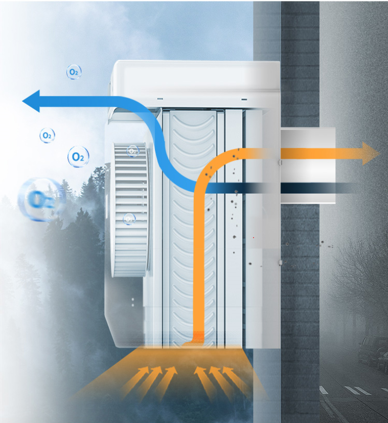 FF100 Fresh Air Unit | Wall-Mounted Energy Recovery Ventilator for Hom ...